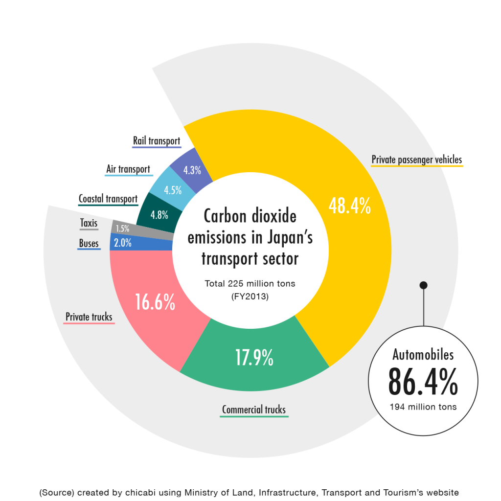 Efforts to promote maglev trains | Institute for Environmental ...